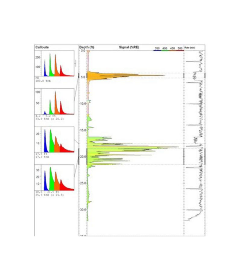 High-Resolution Site Characterization - SCG Remediation Services High-Resolution Site Characterization - SCG Remediation Services
